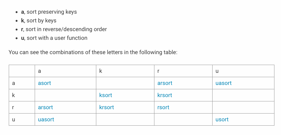 Sort Posts in Multidimensional Array by ACF Repeater Field Value – Drew ...